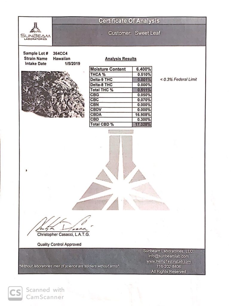 hawaiian haze lab report | Green Valley CBD